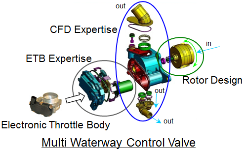 Water Pump : Hitachi Astemo Americas, Inc.